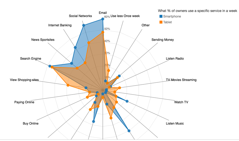 Vector Radar Chart In 2020 Radar Chart Chart Infograp - vrogue.co